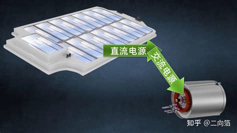 新能源汽车逆变器 知乎