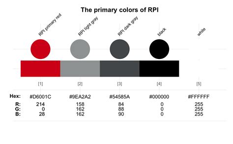 Primary Colors Of Rpi Rpi Pal Unikn