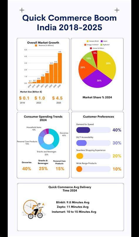 Sumit Roy On Linkedin Quickcommerce Blinkit Indiaecommerce Retailinnovation Businessgrowth…