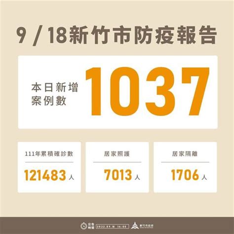 竹市＋1037 市府推「防疫模範生」疫苗獎勵活動 生活 中時
