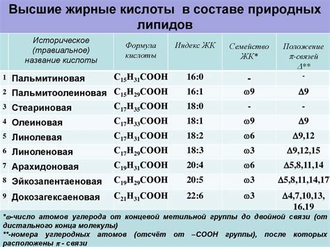 Высшие жирные кислоты липиды презентация онлайн