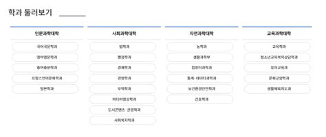 방통대 학과 정보 알아보기 인기 학과 네이버 블로그