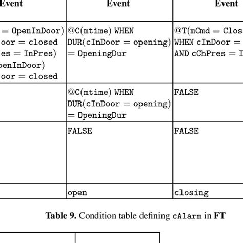 Event Table Defining In Id Download Table