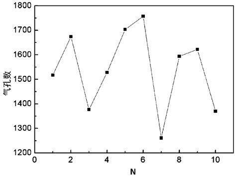 Statistic Measurement Method Of Porosity And Size Distribution Of Thermal Barrier Coating