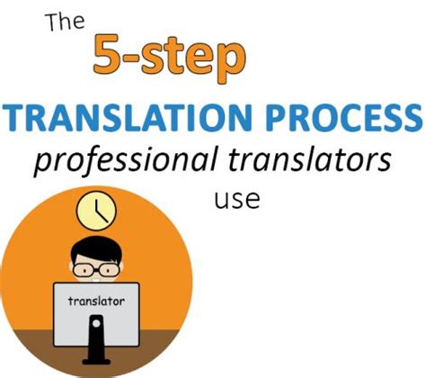 Expected Translation Times By Professional Translators