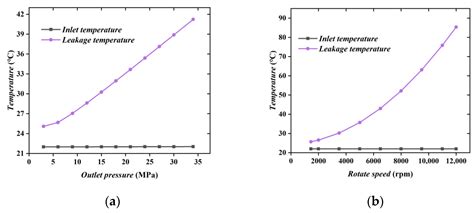Thermal Hydraulic Modeling Of Oil Immersed Motor Pump