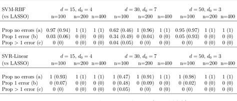 Table 21 From Non Parametric And Semi Parametric Methods For