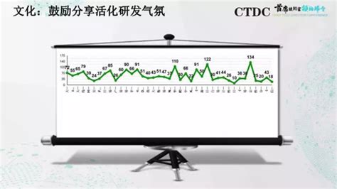 管理 Cto不写代码，真的可以吗？ Cto管理哪些