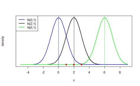 towards data science on linkedin maximum likelihood estimation for