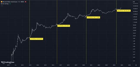 Tradingview Indicators Bitcoin CounterFlow