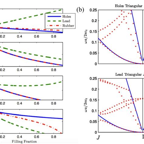 A The Effective Mass Density Rigidity Poissons Ratio And Phase