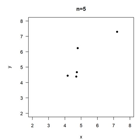 Elements Of Data Analysis And Statistics 05 Classical Tests