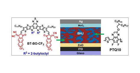 Green Solvent Processable Trifluoromethylated π Extended Non Fullerene