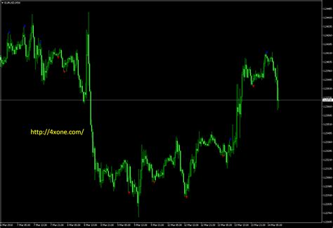 Ema Prediction Forex Mt4 Indicator Free Download 4xone