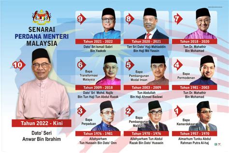 Senarai Perdana Menteri Malaysia Progressive Scientific Sdn Bhd
