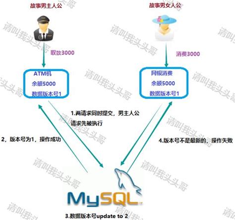 Java分布式锁 搞懂分布式锁实现看这篇文章就对了 请叫我头头哥 博客园
