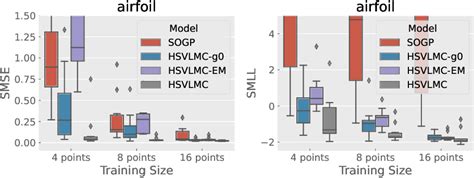 figure 5 from learning multitask gaussian process over heterogeneous
