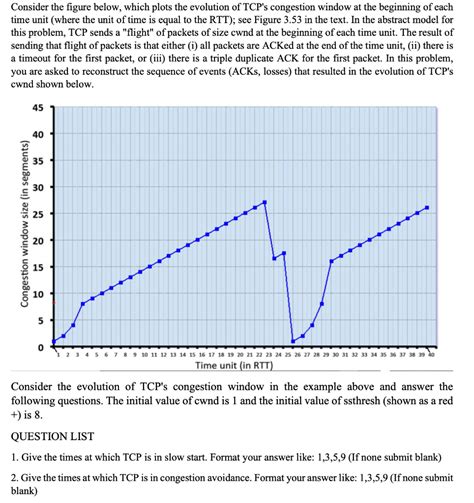 solved consider the figure below which plots the evolution