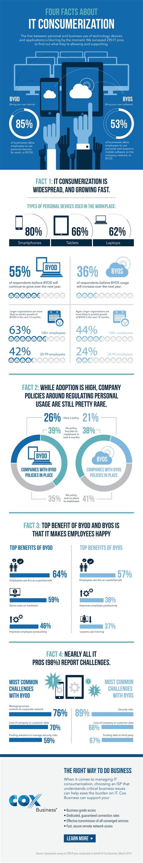 The Consumerization Of It Pdf