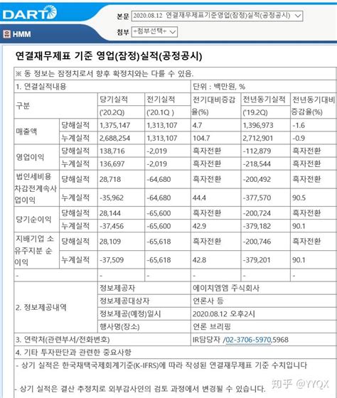出口注意：除了新提箱措施你必须还要知道多家船公司的这些新举措 知乎