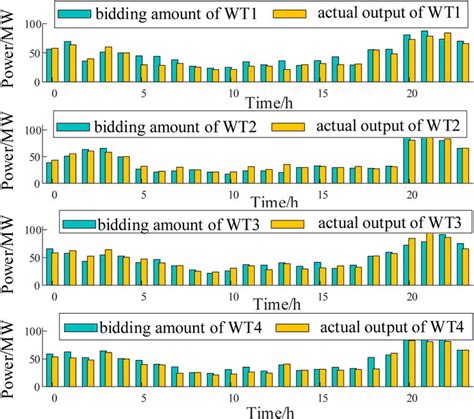 Frontiers Risk Based Optimization For Facilitating The Leasing Services Of Shared Energy