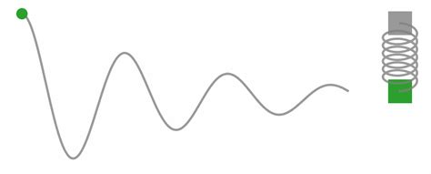 So What Is A Physics Informed Neural Network Ben Moseley
