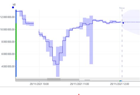 Alarm Template Baseline Delta Range VS High Or Low DataMiner Dojo