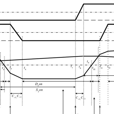 Waveforms Process At Switch For Forward Mode Download Scientific Diagram