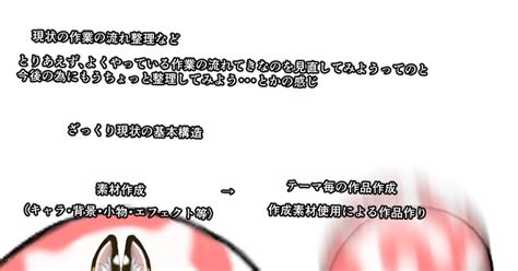 けものフレンズ れんしゅう？ ドドバトのマンガ サーバルけものフレンズ かばんちゃん ジャパリまん Pixiv
