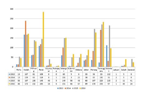 Mumps Measles Rubella Mmr Vaccination In Malaysia The Malaysian Paediatric Association