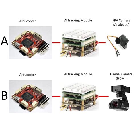 FPV AI Locking System Fpvauto Com