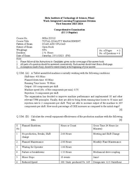 MBA ZG EC R First SEM Birla Institute Of Technology