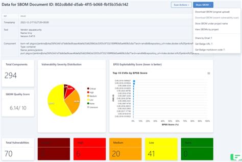 Codenotary Adds Machine Learning Algorithms To Sbom Search Tool
