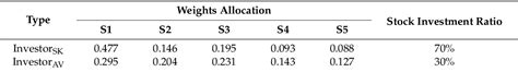 Table 7 From An Improved Mv Method For Stock Allocation Based On The State Space Measure Of