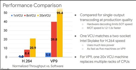 streaming learning center on linkedin encoding