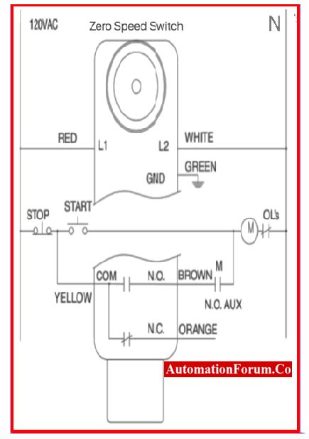 Working Principle Of Zero Speed Switch