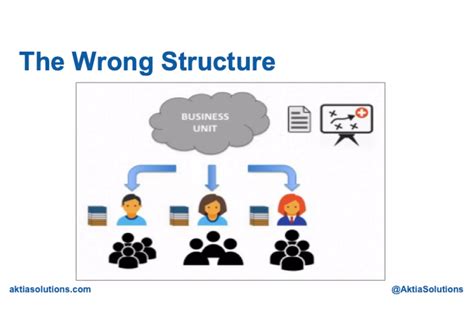 Introduction To Lean Product Management By Aktia Solutions Ppt