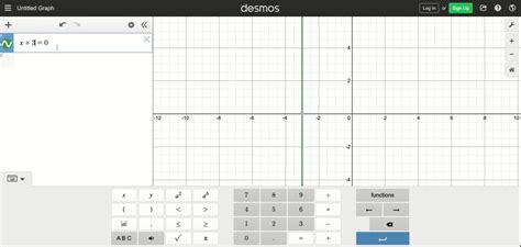SOLVED Find The Cartesian Equations Of The Graphs Of The Given Polar