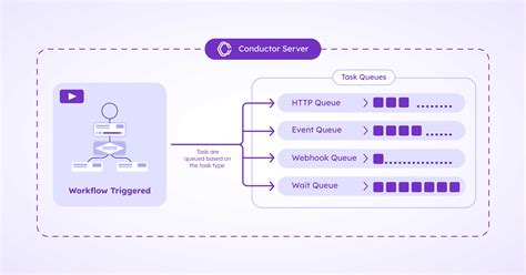 Durable Execution Explained How Conductor Delivers Resilient Systems