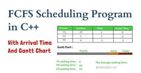 Fcfs Scheduling Program In C With Arrival Time And Gantt Chart