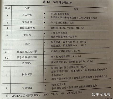 脑电信号处理与特征提取 读书笔记 4 知乎