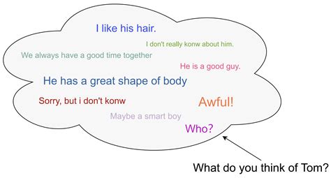 DiffusionDialog A Diffusion Model For Diverse Dialog Generation With Latent Space Diffusion