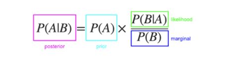 Implementing Bayesian Inference In Statistical Modeling A Practical Guide