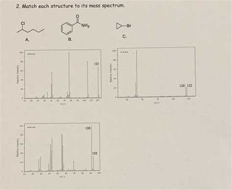 Solved 2 Match Each Structure To Its Mass Spectrum Ci Nh2 Br C A