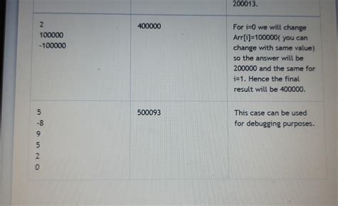 Solved Problem Statement You Are Given An Array Arr Of Size