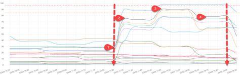 Correction To Device Utilization Page The Meraki Community