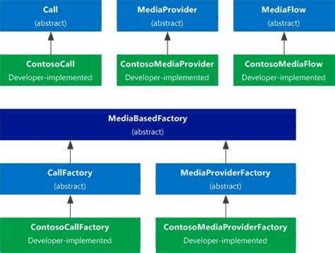 Extending The Ucma Platform Microsoft Learn