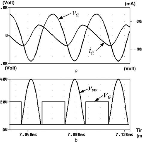 Error Minimization Algorithm Used For The Parameter Identification Download Scientific Diagram