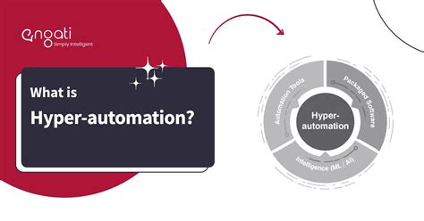 Hyper Automation Engati