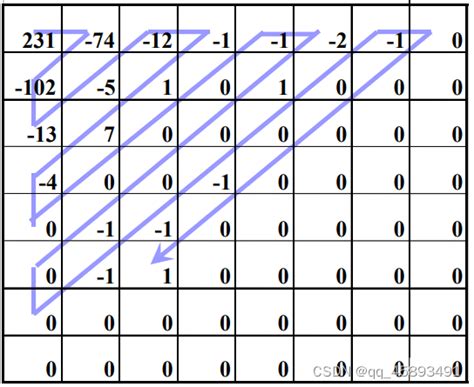 实验五 Jpeg原理分析及jpeg解码器的调试jpegdecoder解码库 Csdn博客